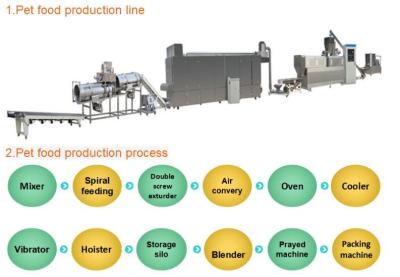 China Smart Dog Crispy Oats Making Machine Large Capacity Pet Food Extruder Machine for sale