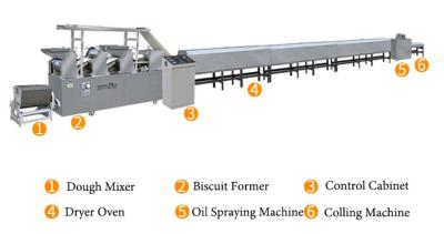 China SS 30x5x3m 1t/Day Biscuit Making Machines for sale