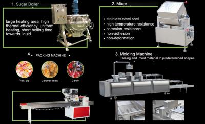 China Siemen Motor 300KG/H Granola Bars Forming Machine for sale