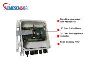 China Wall Mounted Digital Ultrasonic Flow Meter DN80-DN200 4-20mA Relay Alarms IP68 for sale
