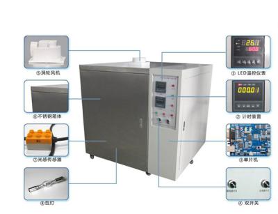 China Air Cooled Safety Net UV Aging Box 450W High Pressure Short Pulse Xenon Lamp for sale