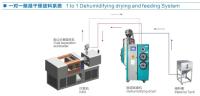 China Compact Dehumidifier Dryer 3 In 1 Type Easy Operation Low Power Consumption for sale