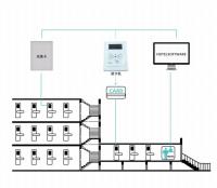 China USB RFID Smart Card Reader Writer Encoder Issuer Manage Key Card For Hotel Apartment for sale