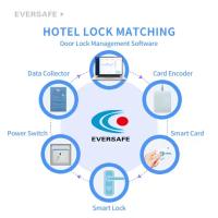 China Wholesale Hot Style Anti-prying Alarm Smart Card Hotel Lock for sale