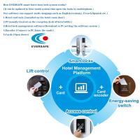 China Fire Proof Doorlock Card Operated Door Locks for sale