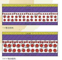 China Domestic Three Layer Paper Machine Cloth Needle Punched Felt Custom Made for sale