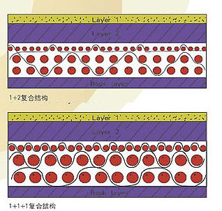 China Domestic Three Layer Paper Machine Cloth Needle Punched Felt Custom Made for sale
