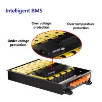 China Customized AGV Lithium Ion Battery RoHS High Voltage Battery Pack 384V 50Ah 150AH for sale