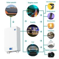 China Wall Mounted Battery 5kwh Home Energy Storage Battery For Sustainable Energy Solutions for sale