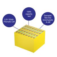 China Battery Replacement Station 30%-50% Battery Capacity During Transportation Recommended Operating Temperature Dsg -20-60C for sale