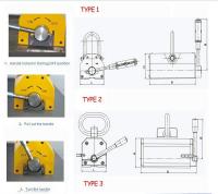 China 3 1 Design Factor Magnetic Lifter for Permanent Lifting and Handling of Steel Sheets for sale