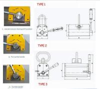China Manual Plate Handling Magnets with Super Powerful 100kg Permanent Neodymium Magnets for sale