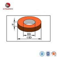 China Gold Coated Neodymium Radial Magnetized Big Ring Magnet for in Industrial Applications for sale