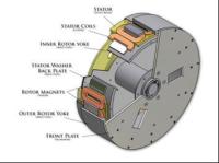 China Steel or Stainless Steel Chinese Small Wind Turbine Motor for Inner and Outer Packing for sale