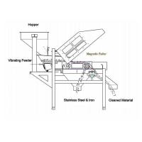 China 10 Days Sample Lead Time and Grade Ndfeb Magnetic Iron Separator for Conveyor Belt for sale