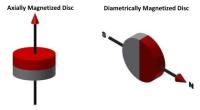 China N45 Neodymium Magnet with Precise Tolerance /-0.05mm and ISO14004/9001/TS16949 Approved for sale
