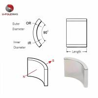 China Professional Customized Neodymium Arc Magnet for BLDC Motor Rotor Grade for sale