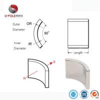 China Customized NdFeB Composite Curved Magnet for Permanent Magnet Brushless DC Wheel Motor for sale