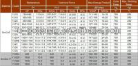China Permanent Sm2co17 Samarium Cobalt Smco Magnet for Motor Industrial Rare Earth Segment Yxg32 for sale