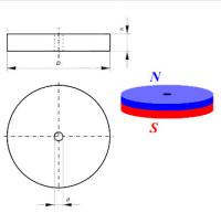China Customized Size Ferrite Ceramic Round Disc Ring Magnet for Motor in South America for sale