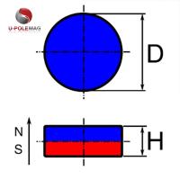 China SmCo Small Magnet with High Temperature Resistance and Br 10.8-11.0 KGS Tolerance ±1% for sale