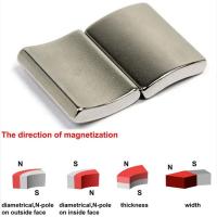 China Custom NdFeB Motor Arc Magnet Super Big Neodymium Segment Magnet with N35-N52 Grade for sale