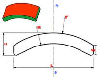 China Industrial Magnetic Materials Customized Size Arc Magnets for Motor Applications for sale