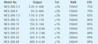 China Best selling  led transformer  meanwell  24V Single Output led power supply for led neon with high quality for sale