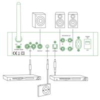 China 2.1 Channel Stereo Amplifier with 50W RMS and 200W Max Output HiFi Receiver for Home Audio for sale