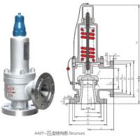 China OEM A42Y -64C / P / R Power Station Valve Working Temperature 300℃ for sale