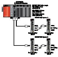 China MELSEC-Q Series PLC Programmable Logic Controller Q173DSCPU / Q172DSCPU for sale