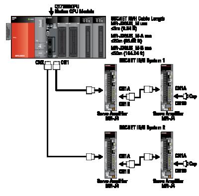 China MELSEC-Q Series PLC Programmable Logic Controller Q173DSCPU / Q172DSCPU for sale