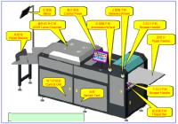 China Automatic UV Coating Machine Vacuum Airbed Magnetic Leakage Transformer Full Safety Protection Design for sale