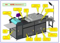 China Automatic UV Coating Machine Vacuum Airbed Magnetic Leakage Transformer Full Safety Protection Design for sale