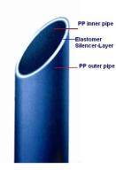 China High Performance PP Pipe Production Line 50mm-160mm Polypropylene Extrusion Machine for sale