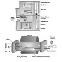 China Custom Large Diameter Heat Resistant JGS2 Fused Silica Quartz Furnace Tube for sale