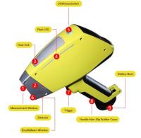 China Cheap Price Portable X-ray Fluorescence Spectrometer Handheld Gun Mineral Aluminium Test Metal XRF Alloy Analyzer for sale