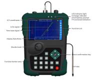 China MATE-60 Eddy Current Flaw Detector Dual Frequency NDT Tester 10Hz–12MHz for sale