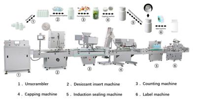 China TIANHE High Speed Tablet Counter , Tablet Counting Filling And Tablet Bottling Production Line for sale