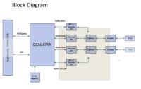 China WPEQ-261ACN (BT) Wifi Wireless Module DC 3.3V Mini PCIE Type for sale