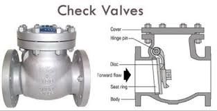 WCB Cast Steel Flange Check Valve DN15 300LB RF Flange Connection 0