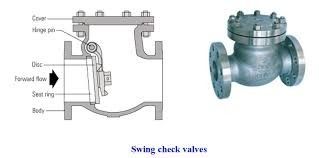 RF CF8M SS316 Flange Check Valve 1-1/2″ CL150 For Oil / Gas 0