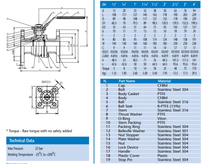 DN50 Stainless Steel Flanged Ball Valve , Forged Steel Floating Ball Valve 0