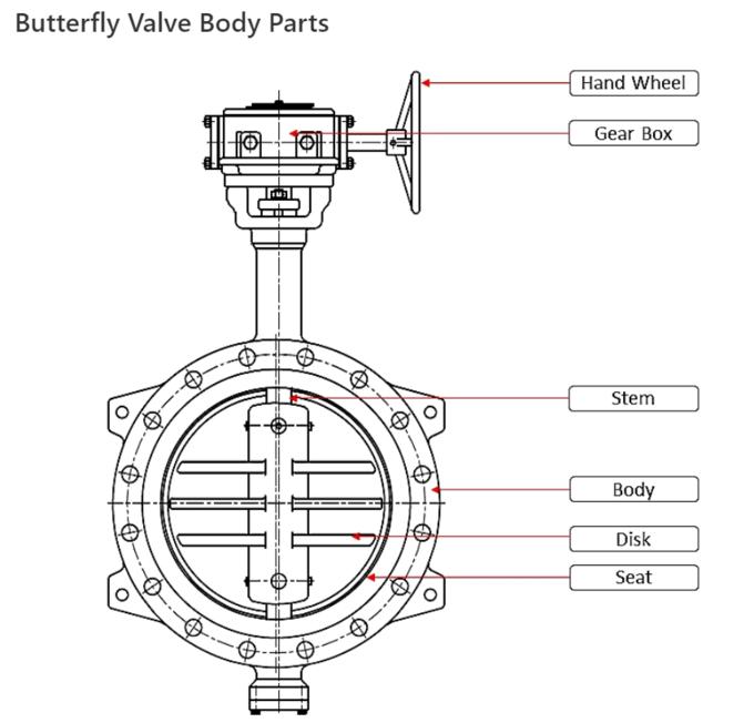 Graphite Flanged Wafer Butterfly Valve DN80 PN 40 Triple Eccentric Butterfly Valve 0