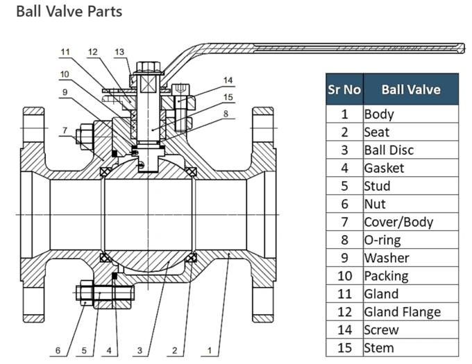 DN25 PN16 Stainless Steel Ball Valve CF8M Spherical Ball Steam And Seats 0