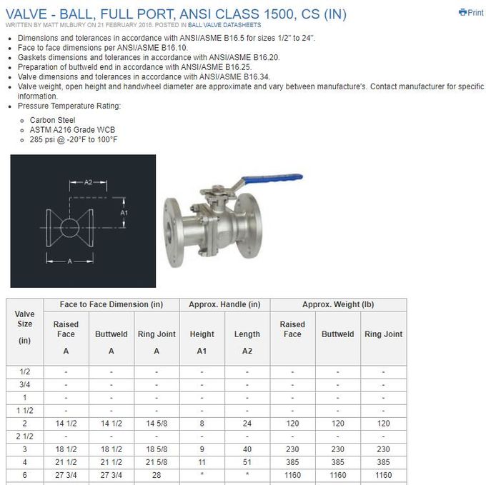 DN40 AISI 316L PN16 3 PIECES BALL VALVE FULL BORE NPT PDR 0.8 SEAT EN STANDARD 0