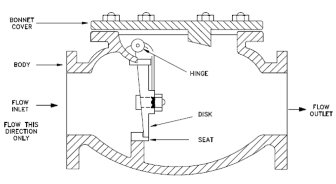 Ductile Iron Tilting Check Valve With Counterweight & Hydraulic Damper 0