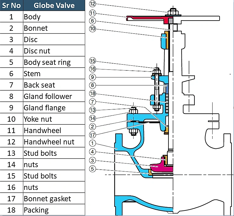 1/2'' 150LB Manual Stainless Steel Globe Valve Flange End SS304 A351 CF8 Globe Valve 0