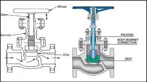 DN20 PN25 Stainless Steel Globe Valve Flange Type A351 CF8 0