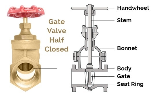 DN25 PN10 NPT End Female Gate Valve Brass Small Flow Resistance 0